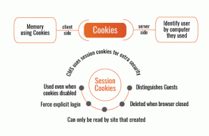 Composr Tutorial: Introduction to Cookies and sessions (and JavaScript) – Composr